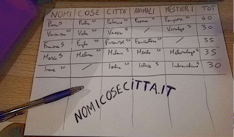 Cose - Nomi Cose e Città